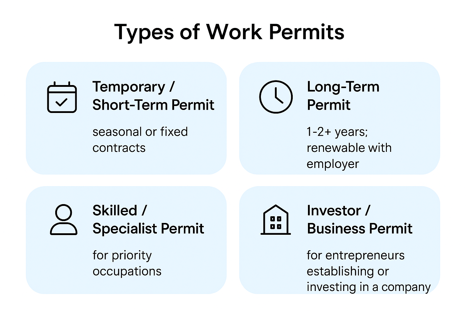 Work Permit – with Gyansheel |Fast Legal & Transparent